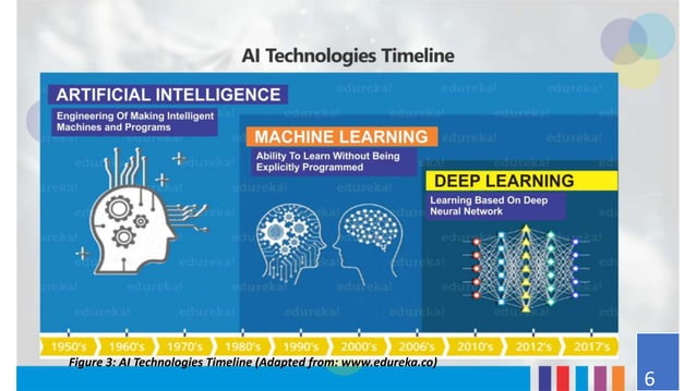 Deep learning presentation | PPTX