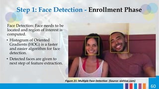 Deep learning presentation | PPTX