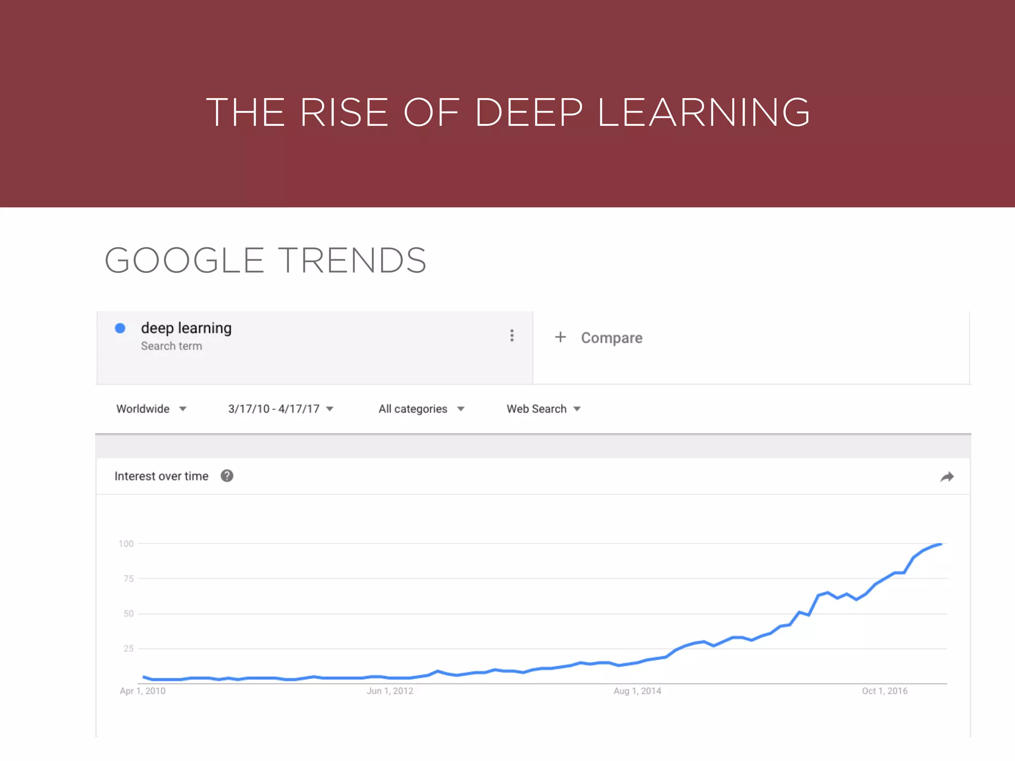 Deep Learning Primer: A First-Principles Approach | PPT