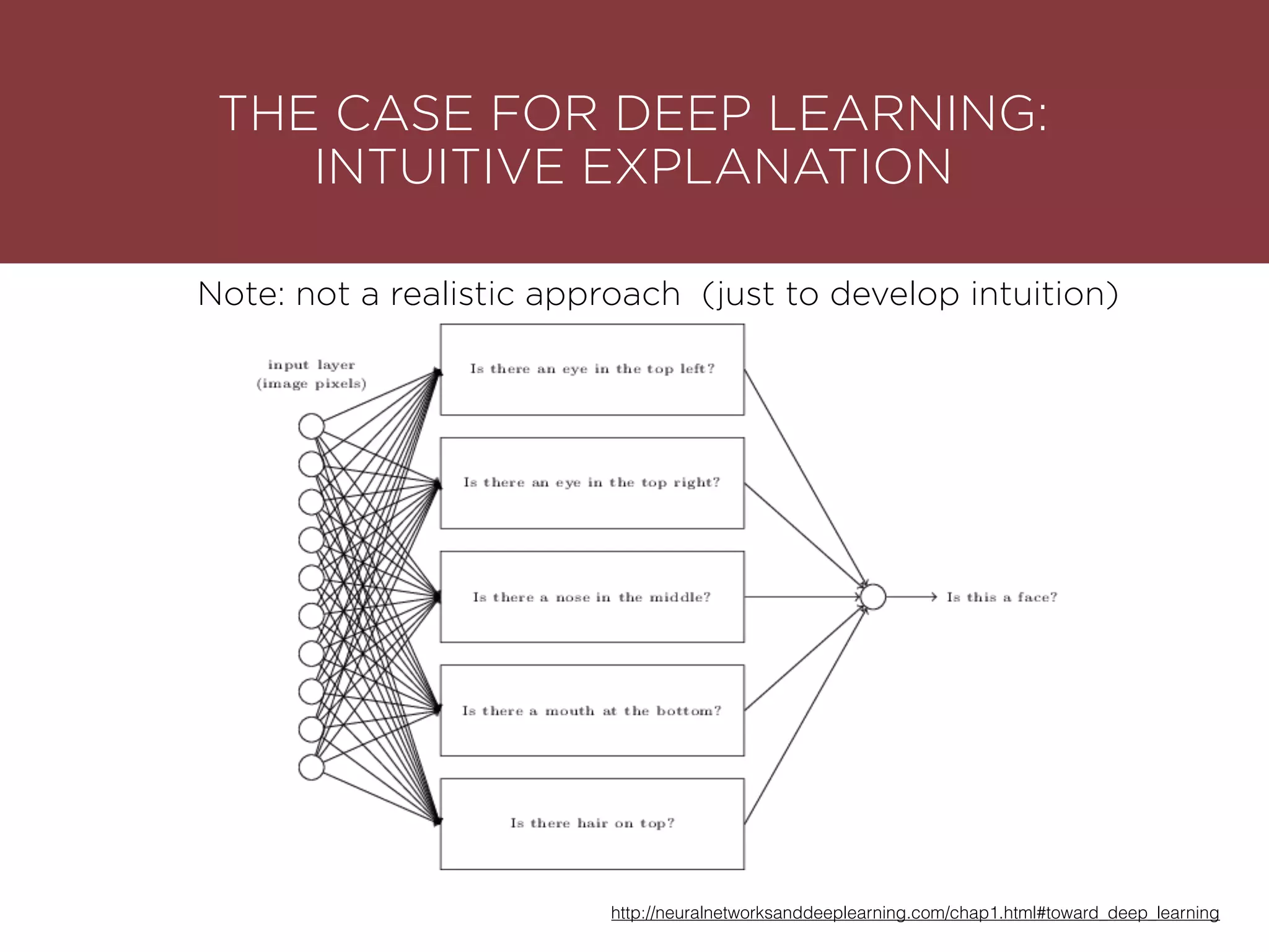 Deep Learning Primer: A First-Principles Approach | PPT