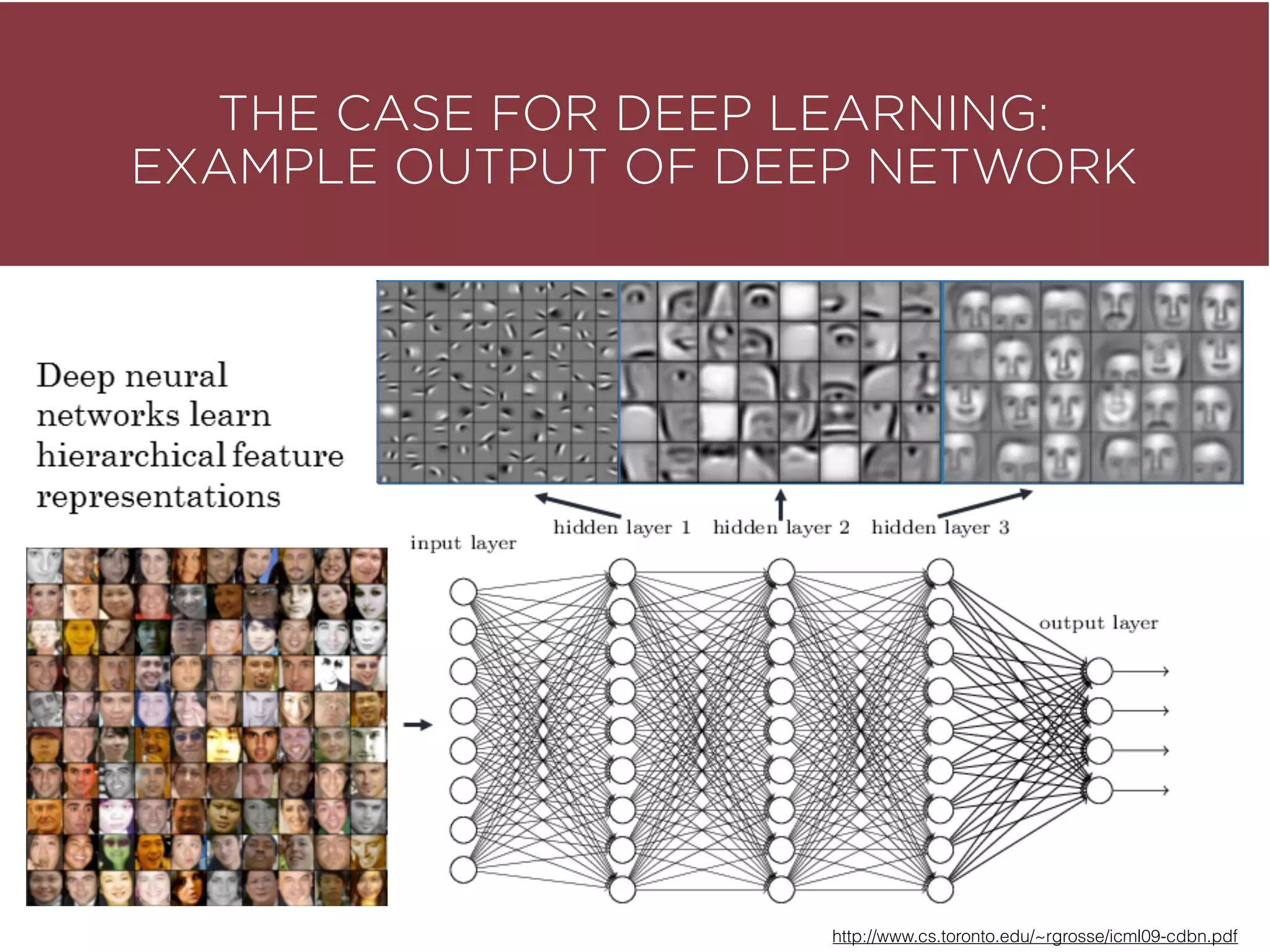 Deep Learning Primer: A First-Principles Approach | PPT