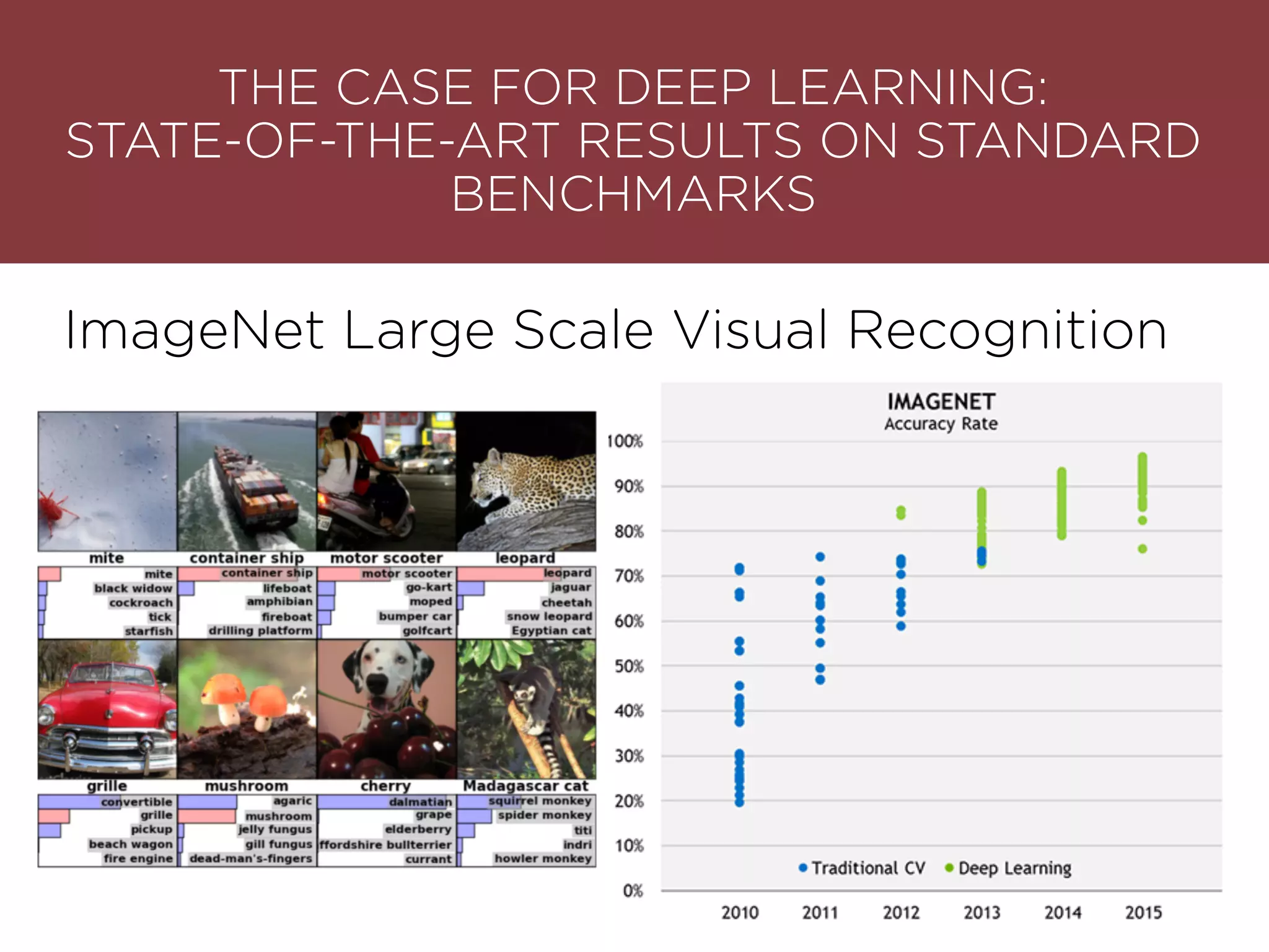Deep Learning Primer: A First-Principles Approach | PPT