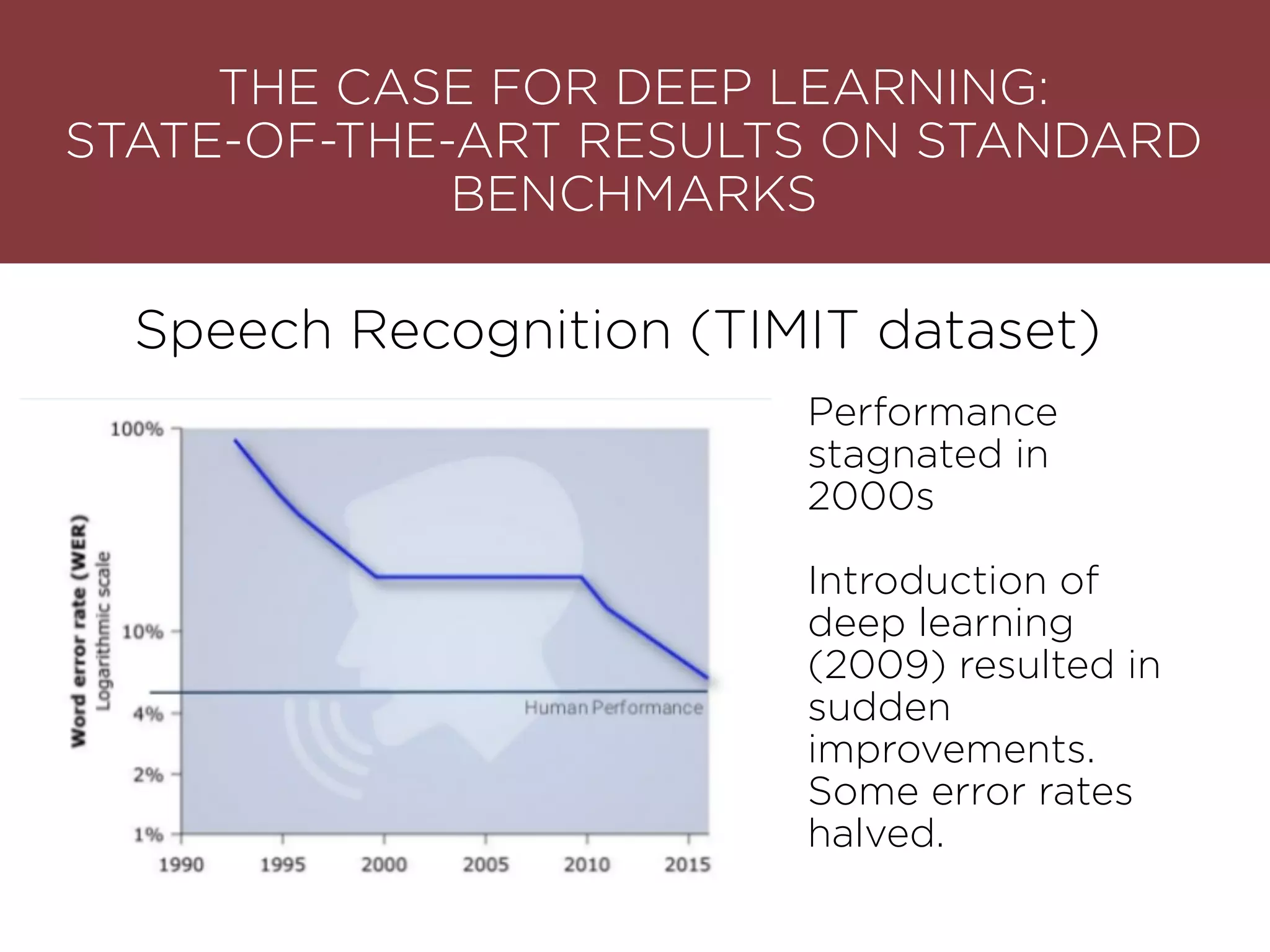 Deep Learning Primer: A First-Principles Approach | PPT