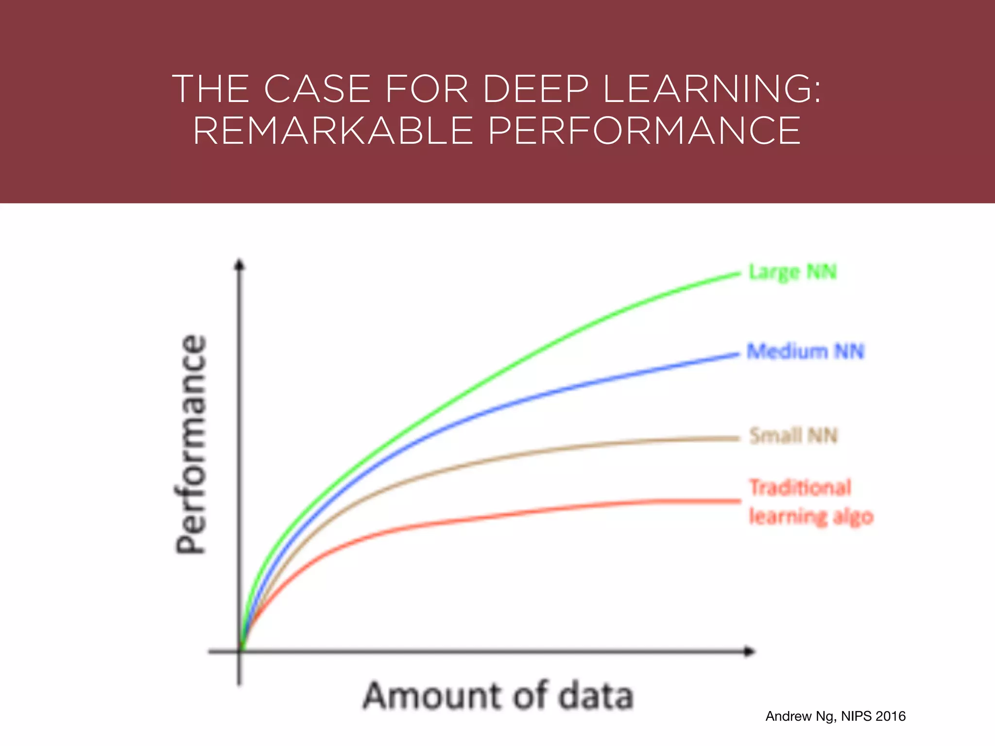 Deep Learning Primer: A First-Principles Approach | PPT