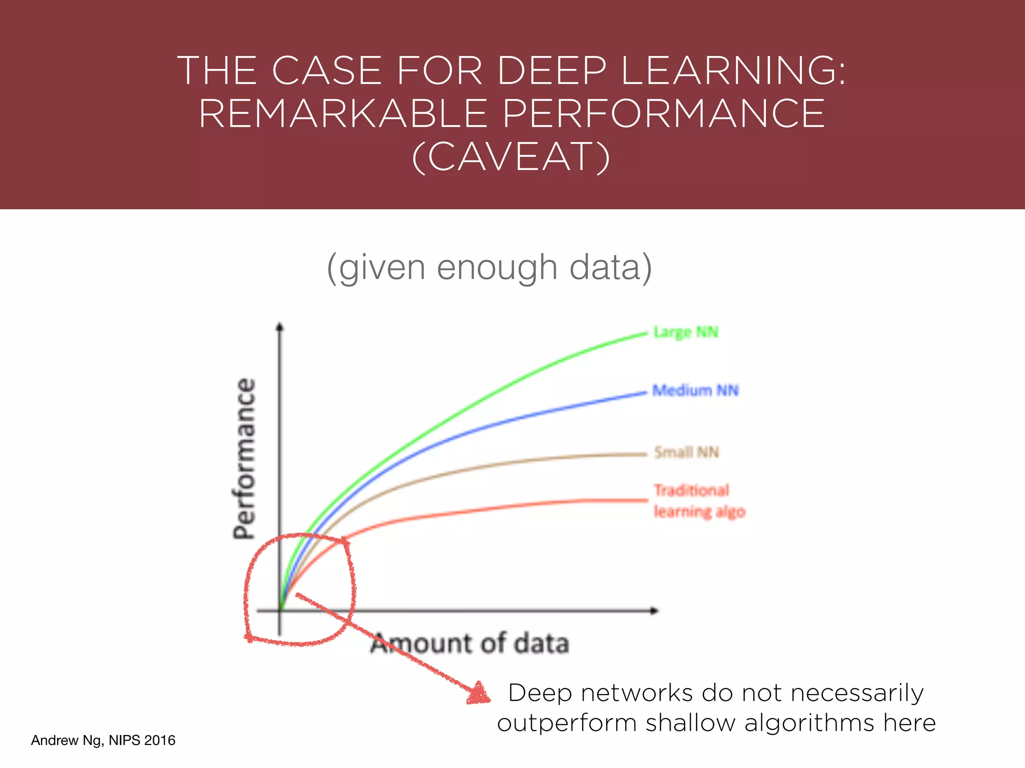Deep Learning Primer: A First-Principles Approach | PPT
