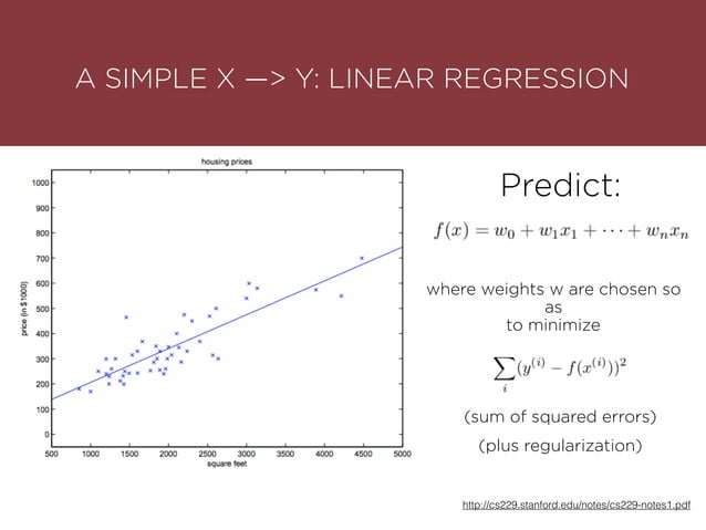 Deep Learning Primer: A First-Principles Approach | PPT | Free Download