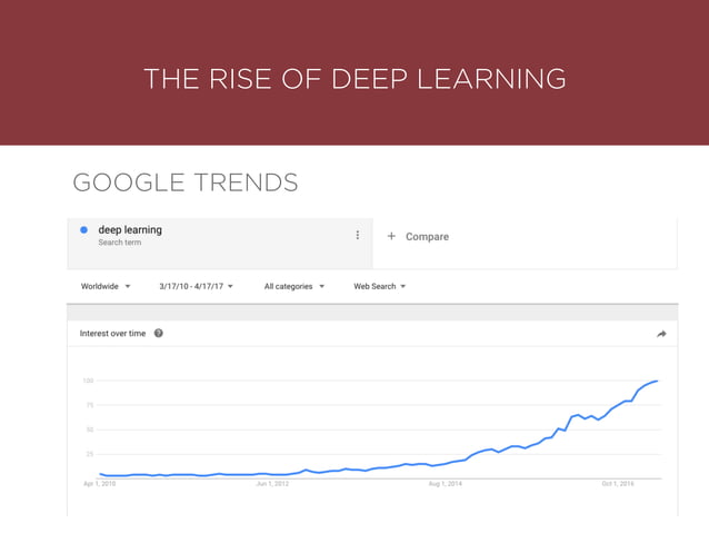 Deep Learning Primer: A First-Principles Approach | PPT