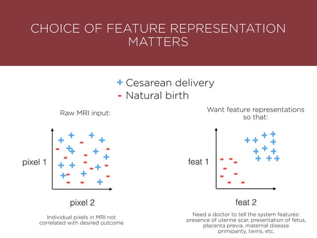 Deep Learning Primer: A First-Principles Approach | PPT