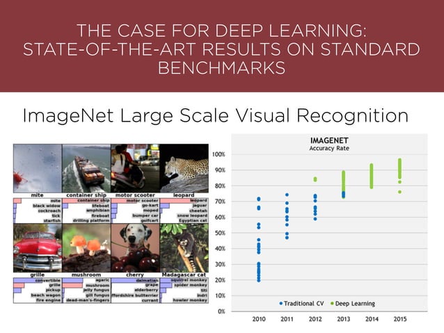 Deep Learning Primer: A First-Principles Approach | PPT
