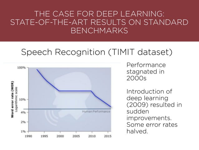 Deep Learning Primer: A First-Principles Approach | PPT