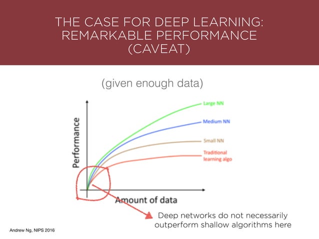 Deep Learning Primer: A First-Principles Approach | PPT