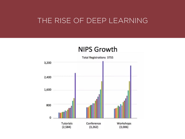 Deep Learning Primer: A First-Principles Approach | PPT