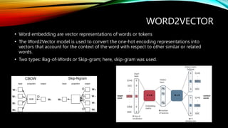 Deep Learning Project.pptx | Web Design and HTML | Internet