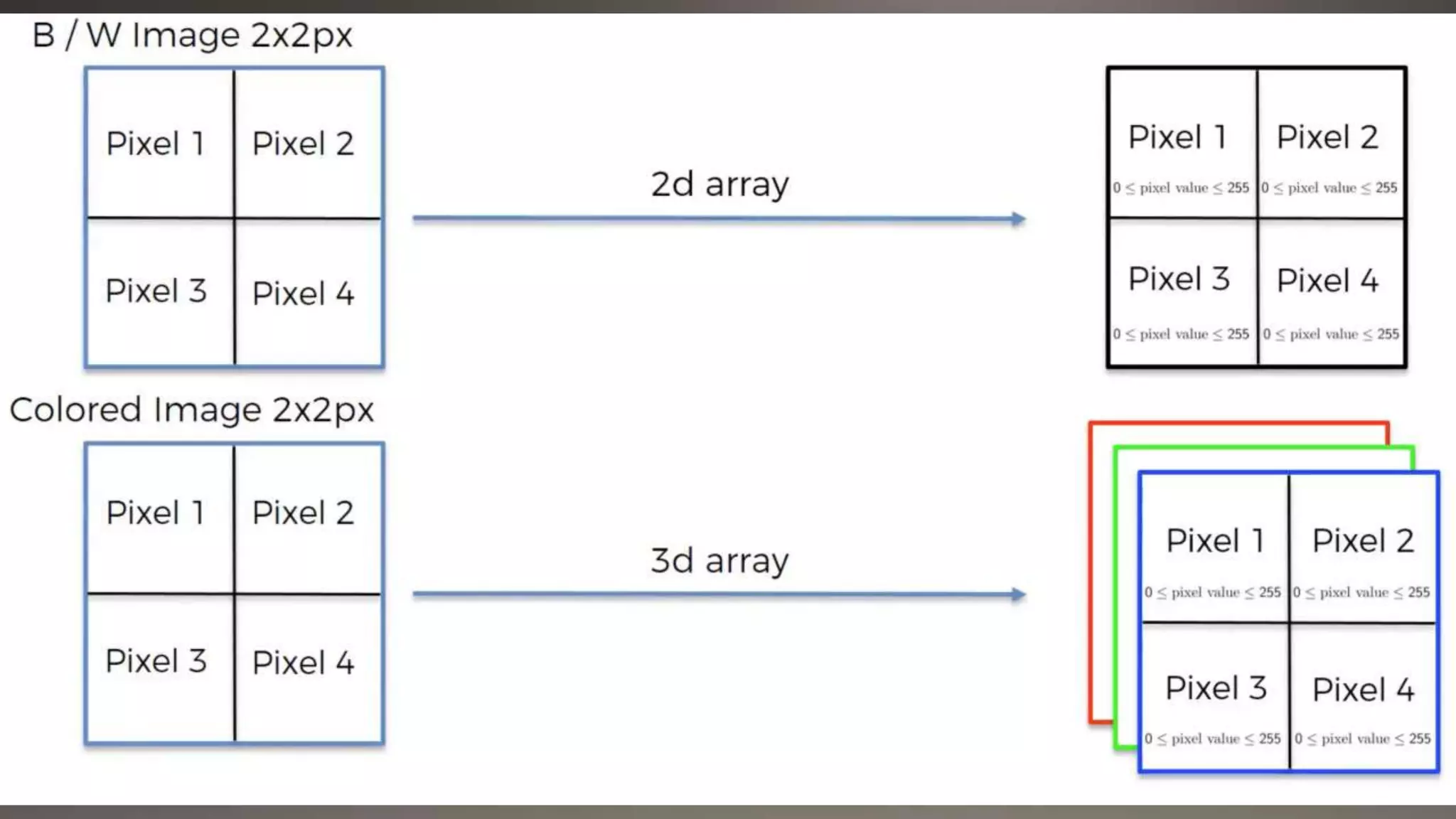 Introduction to Deep Learning and Convolutional Neural Networks | PPT