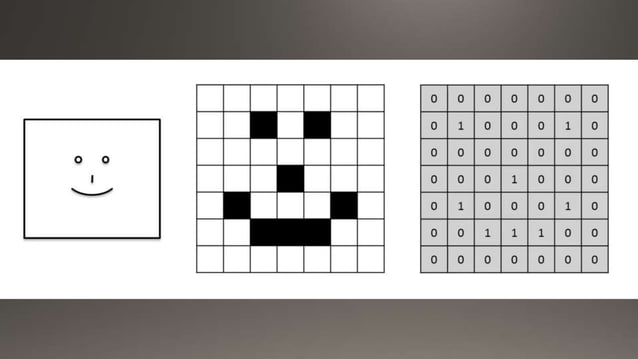 Introduction to Deep Learning and Convolutional Neural Networks | PPT