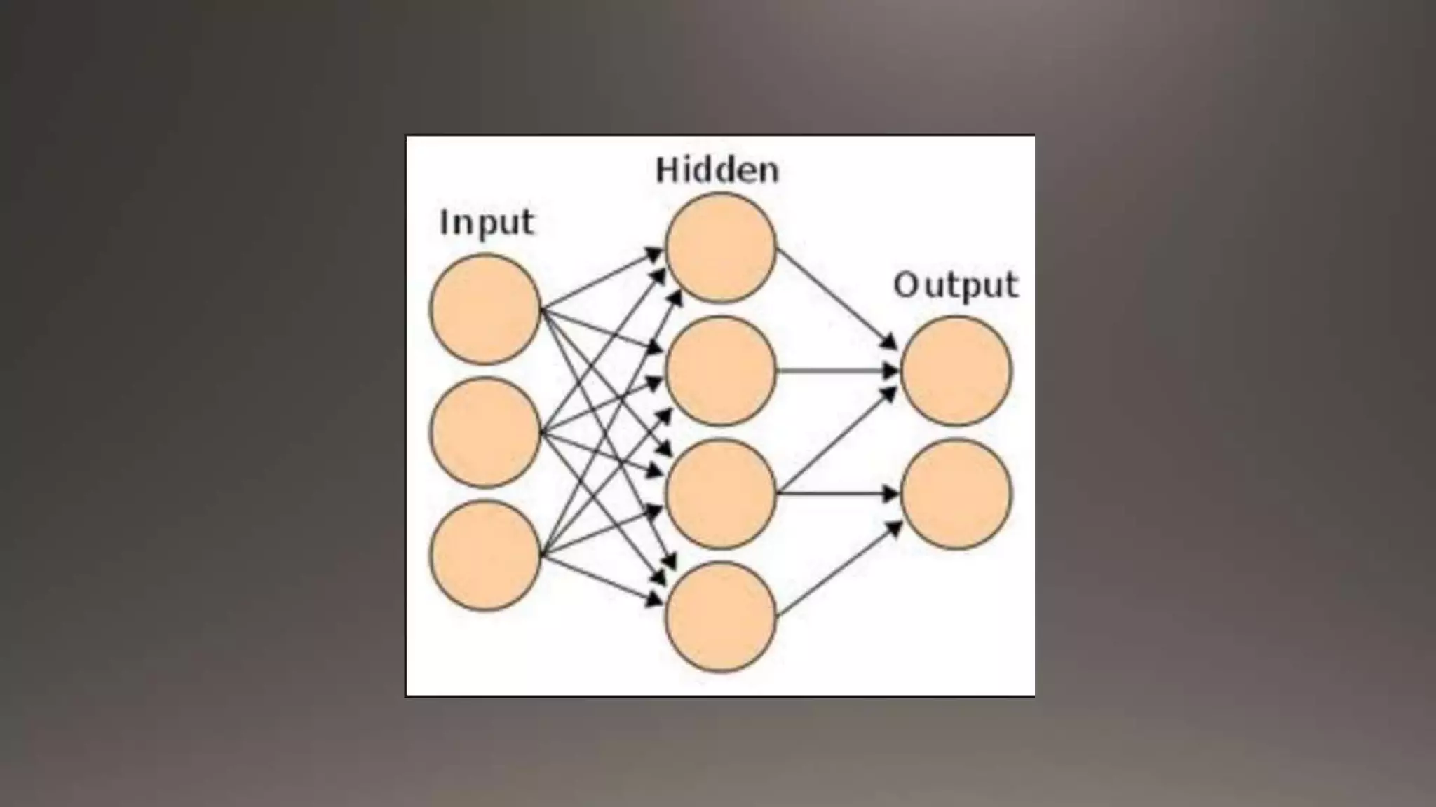 Deep Learning and Convolutional Neural Networks | PPT