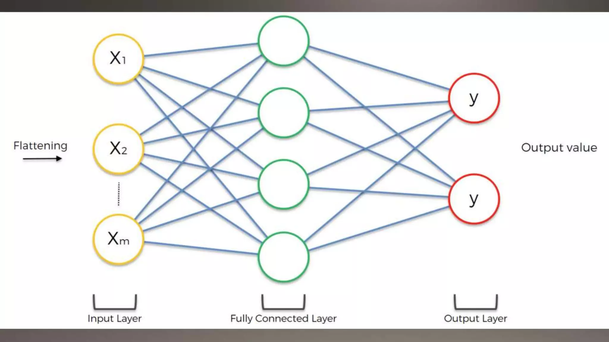 Deep Learning and Convolutional Neural Networks | PPT