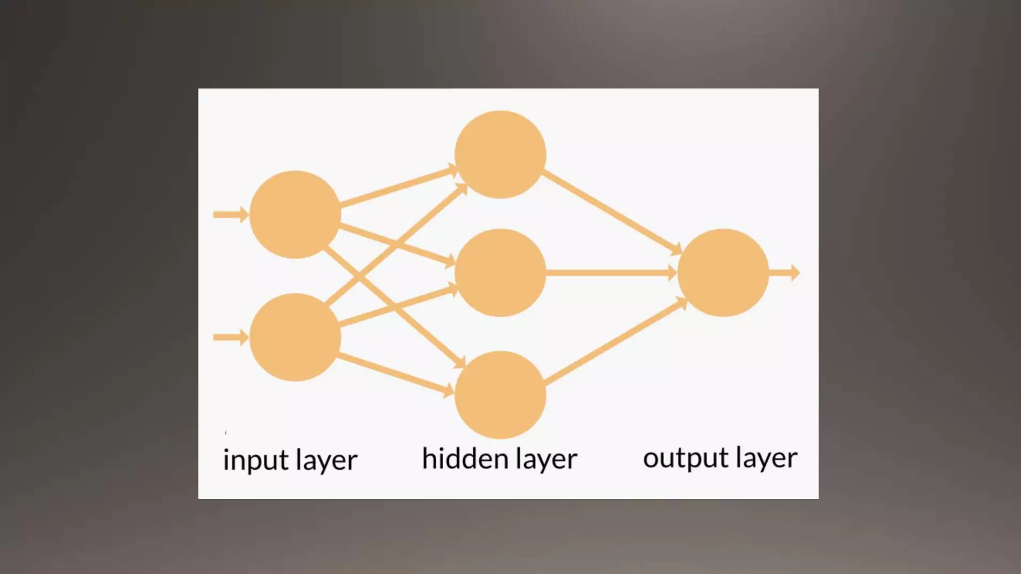 Deep Learning and Convolutional Neural Networks | PPT