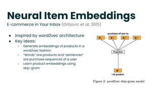 Deep Learning Recommender Systems | PPT
