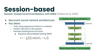Deep Learning Recommender Systems | PPT