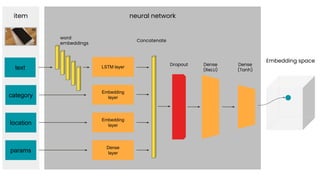 Deep Learning Recommender Systems | PPT | Free Download