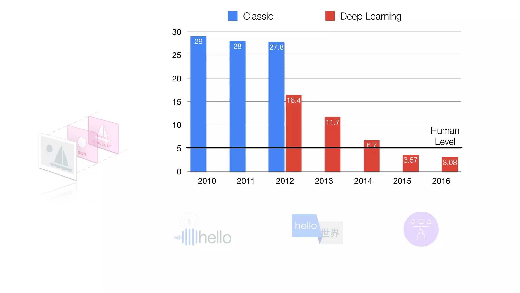 Deep Learning and Reinforcement Learning | PDF