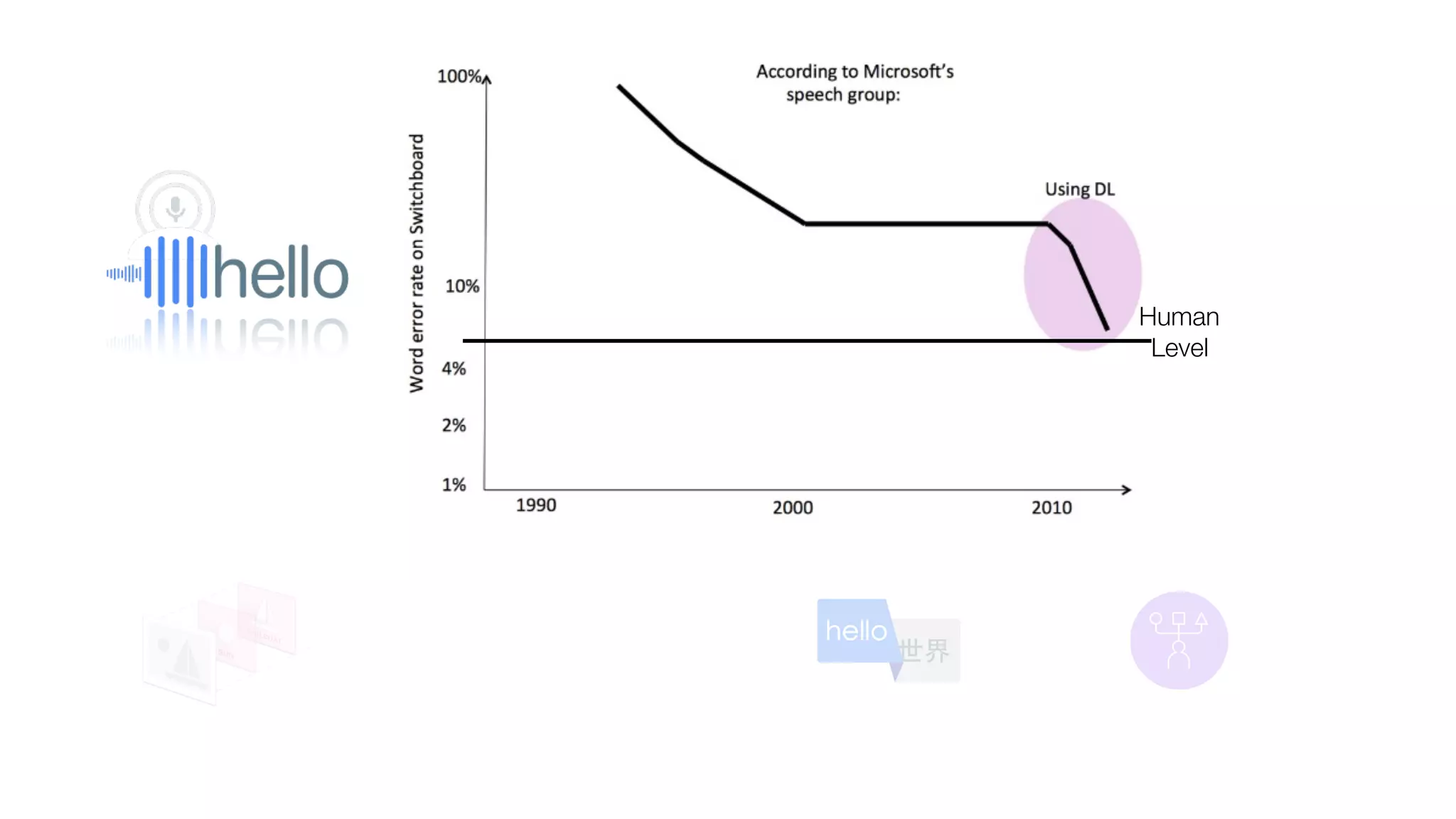Deep Learning and Reinforcement Learning | PDF