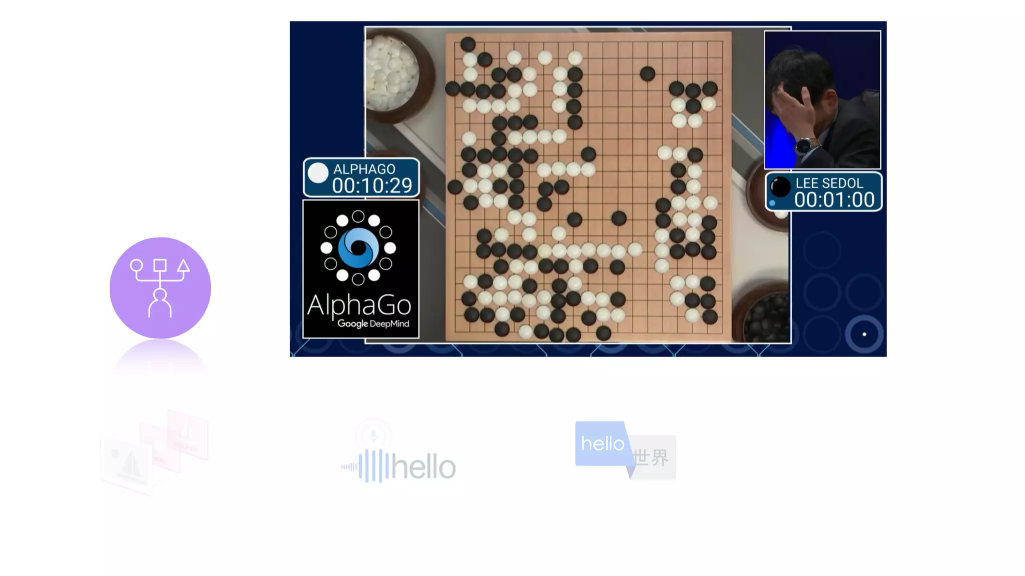 Deep Learning and Reinforcement Learning | PDF