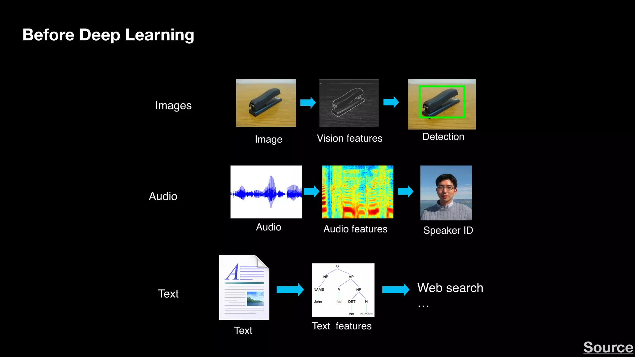 Deep Learning and Reinforcement Learning | PDF