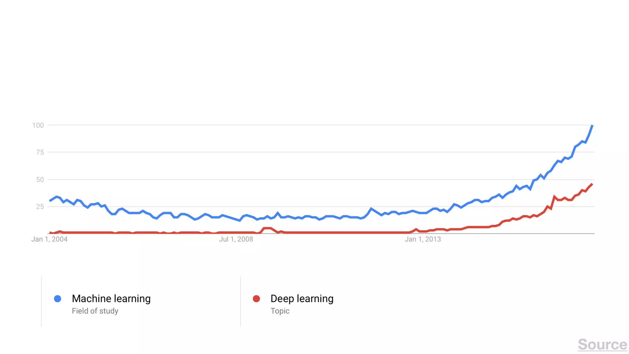 Deep Learning and Reinforcement Learning | PDF