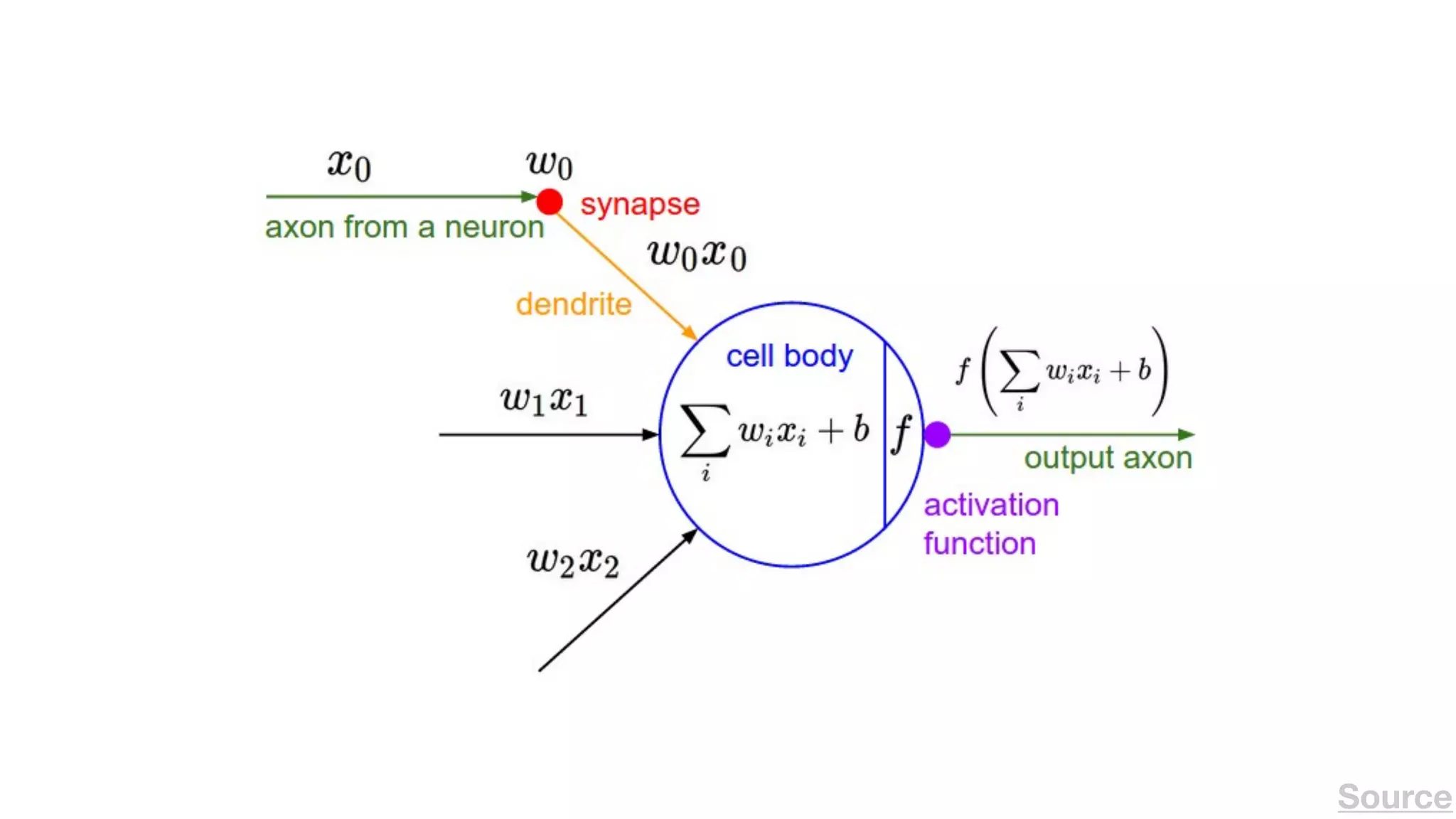 Deep Learning and Reinforcement Learning | PDF