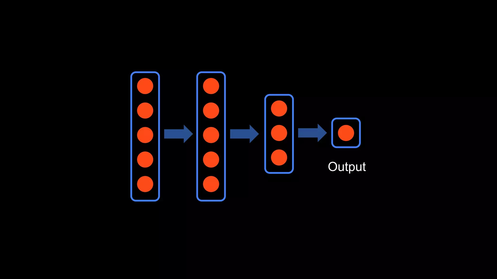 Deep Learning and Reinforcement Learning | PDF