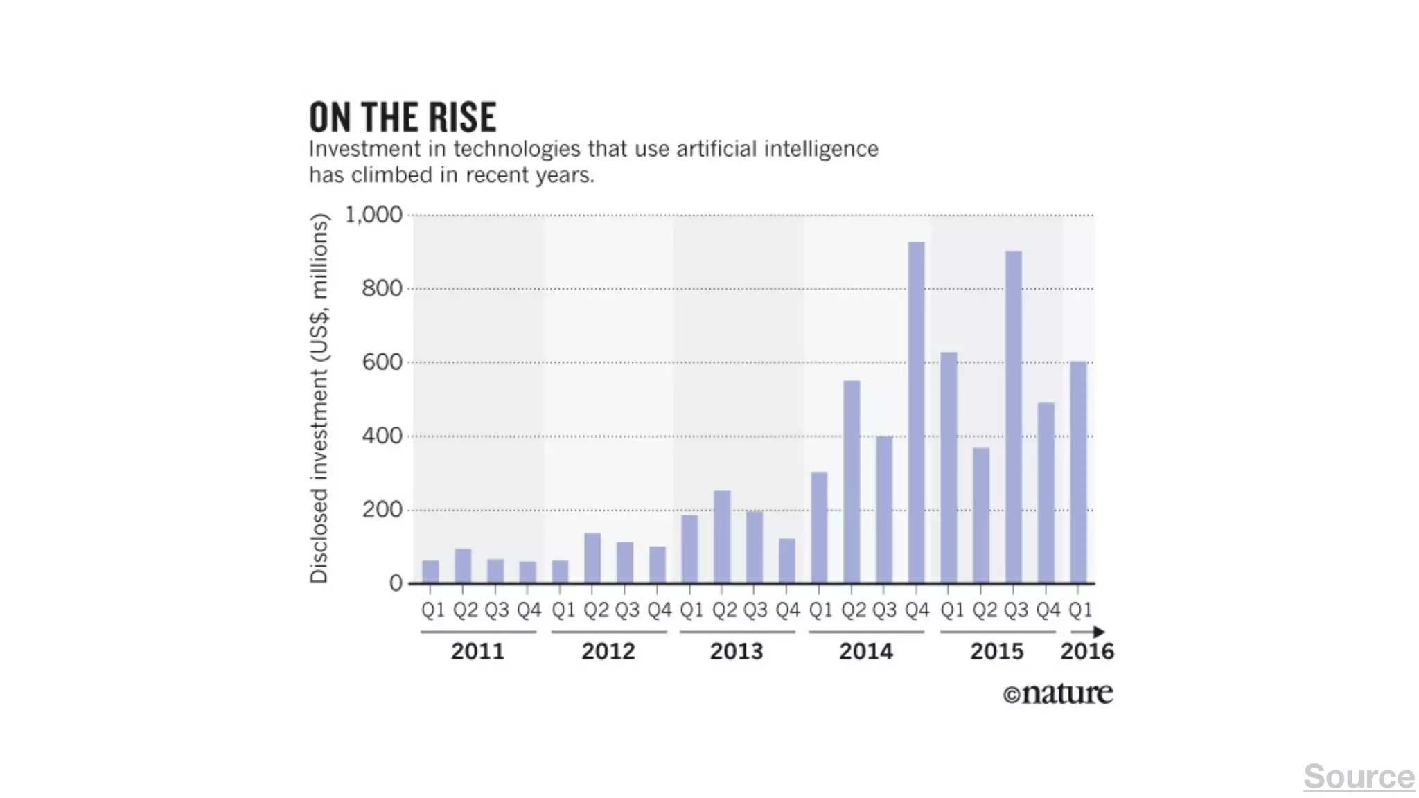 Deep Learning and Reinforcement Learning | PDF