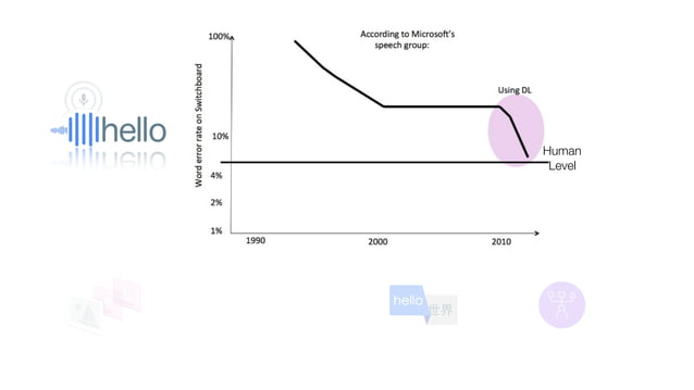 Deep Learning and Reinforcement Learning | PDF