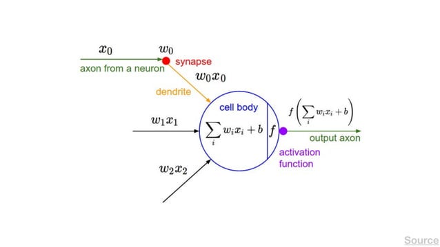 Deep Learning and Reinforcement Learning | PDF
