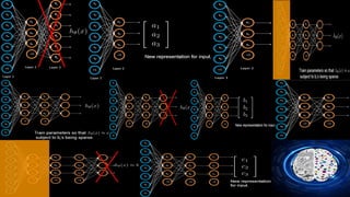 Deep learning review | PDF