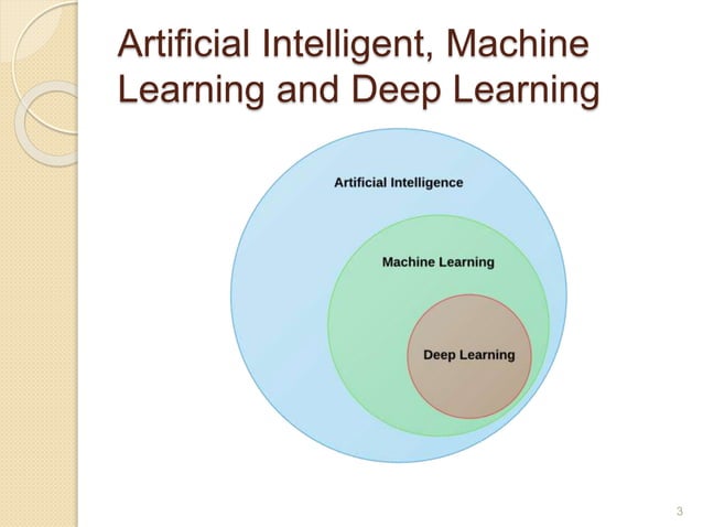 Deep Learning Review | PPT