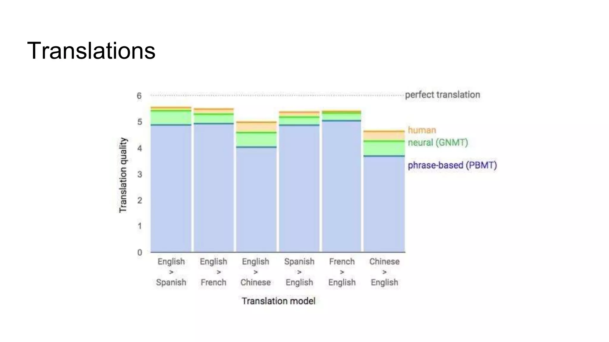Deep learning revolution | PPT