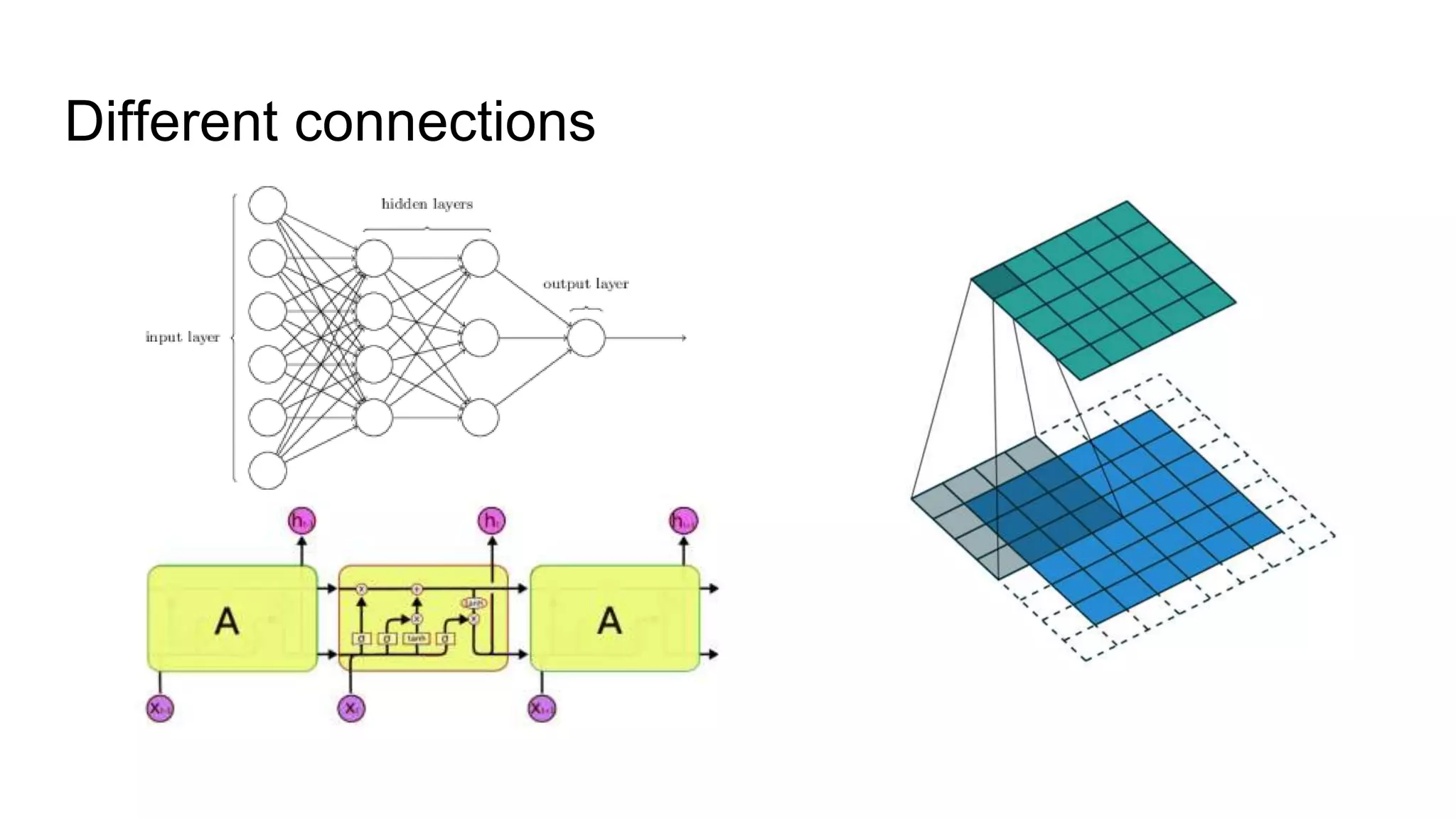 Deep learning revolution | PPT