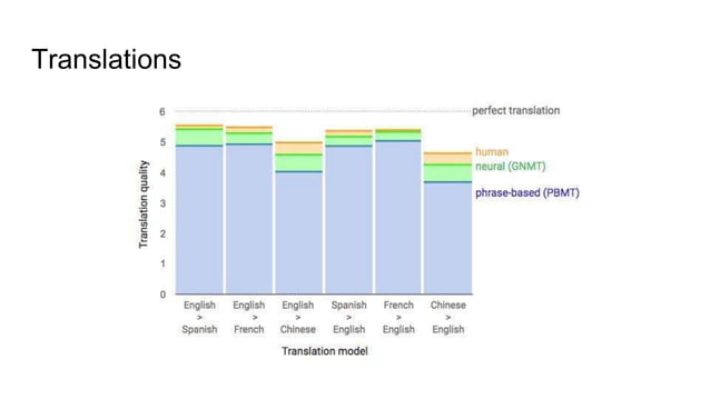 Deep learning revolution | PPT