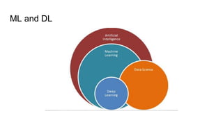 Deep learning revolution | PPT