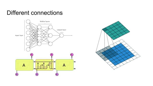 Deep learning revolution | PPT