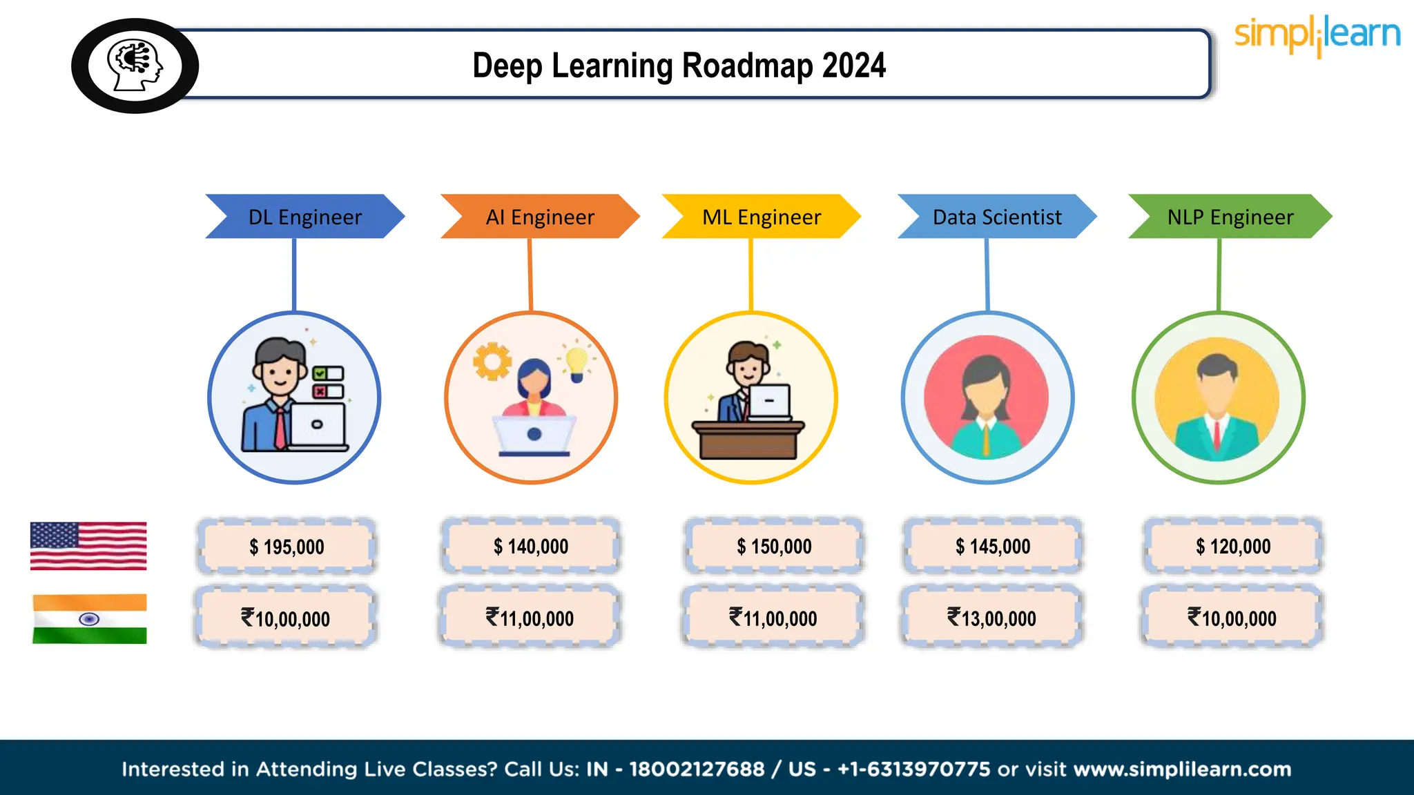 🔥 Deep Learning Roadmap 2024 | Deep Learning Career Path 2024 ...