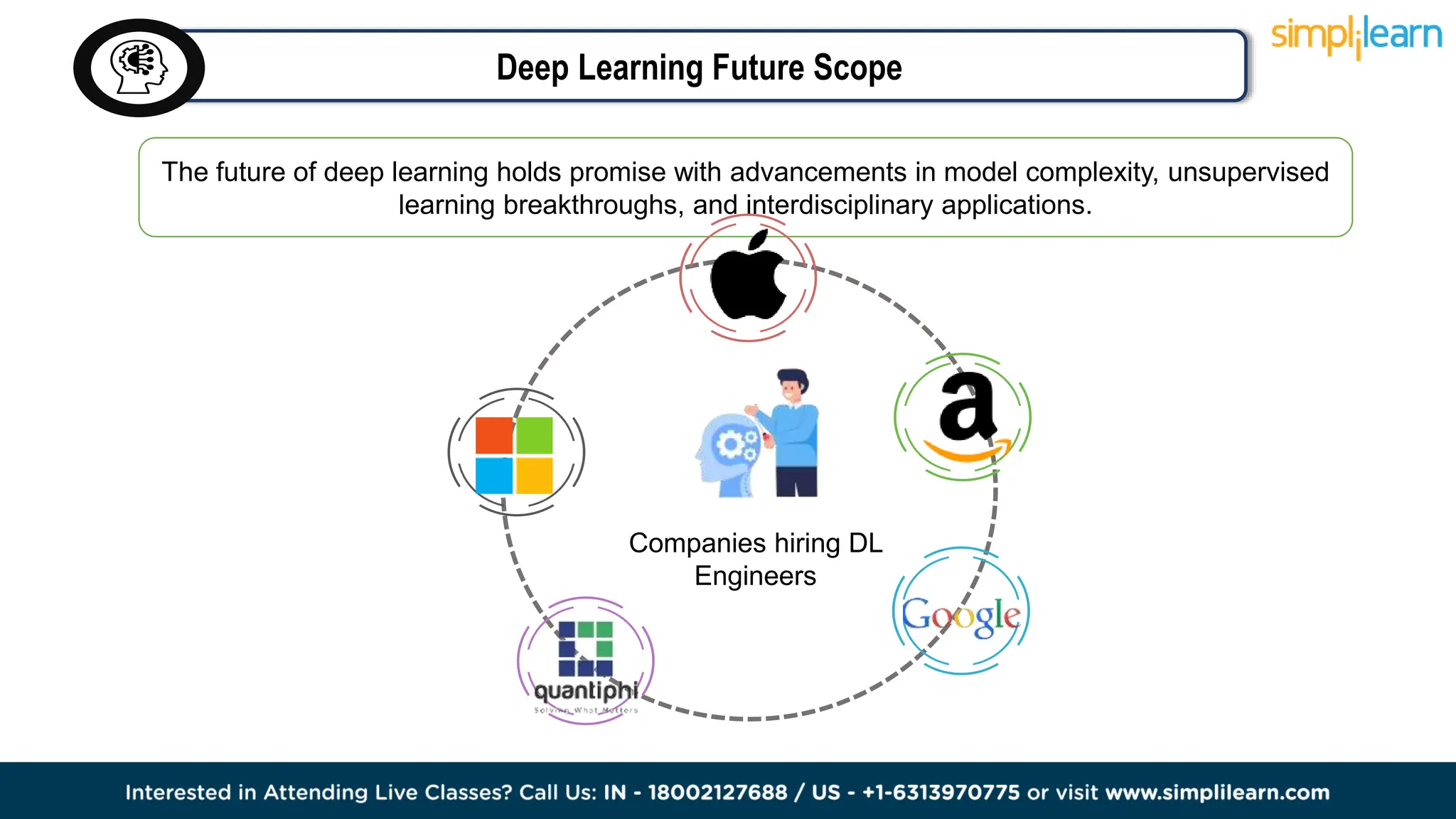 🔥 Deep Learning Roadmap 2024 | Deep Learning Career Path 2024 | Simplilearn | PPT