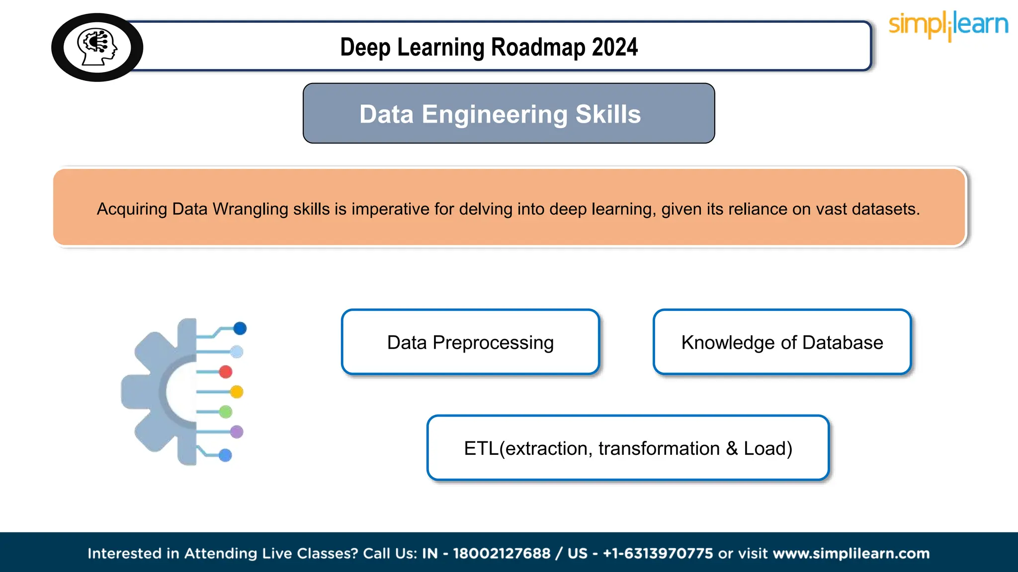 🔥 Deep Learning Roadmap 2024 | Deep Learning Career Path 2024 | Simplilearn | PPT