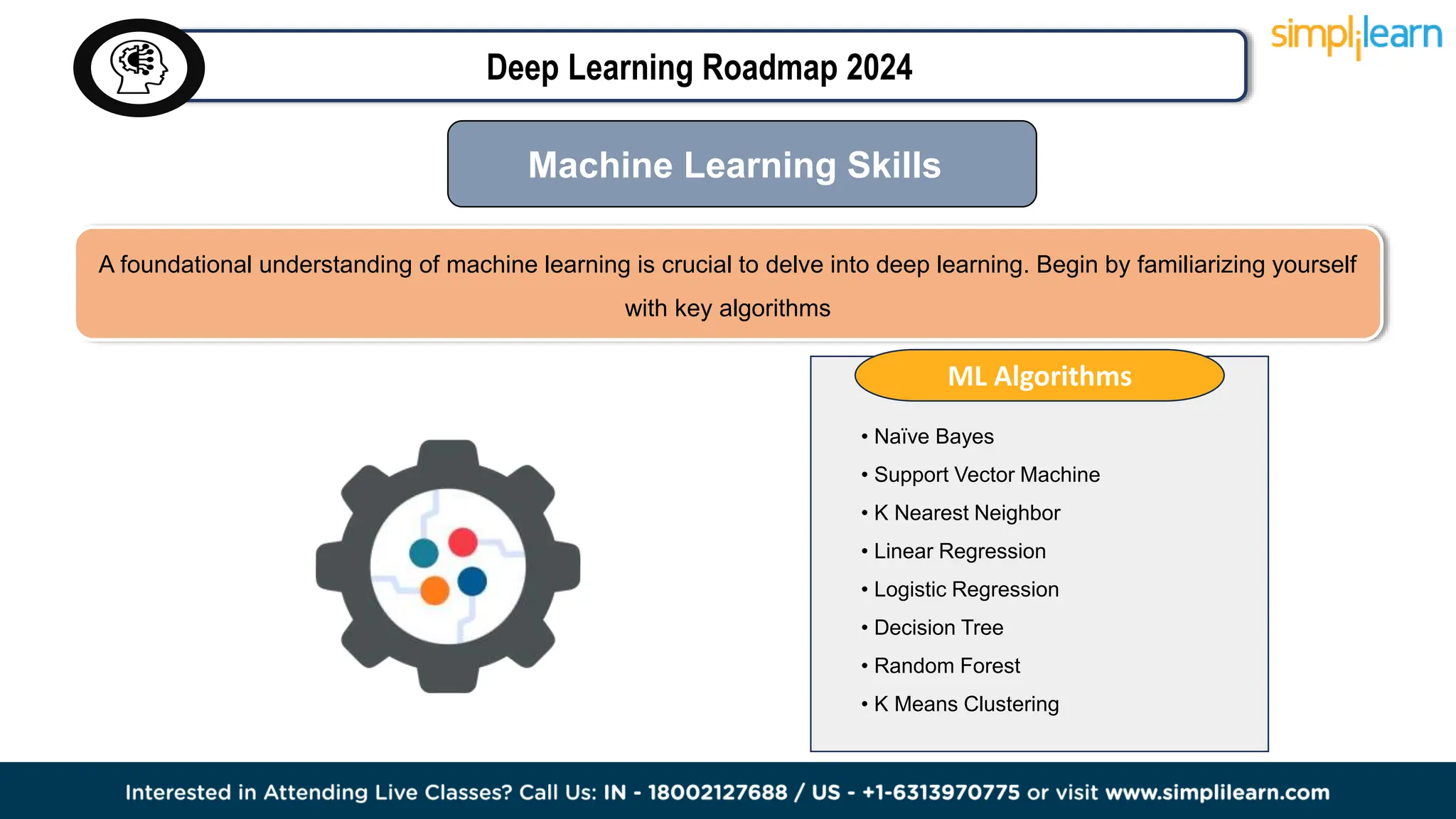 🔥 Deep Learning Roadmap 2024 | Deep Learning Career Path 2024 ...