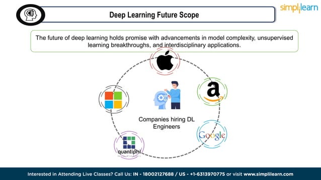 🔥 Deep Learning Roadmap 2024 | Deep Learning Career Path 2024 ...