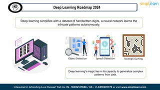 🔥 Deep Learning Roadmap 2024 | Deep Learning Career Path 2024 ...
