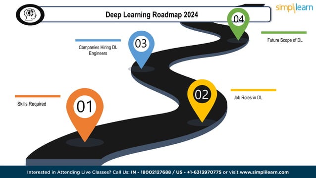 🔥 Deep Learning Roadmap 2024 | Deep Learning Career Path 2024 ...