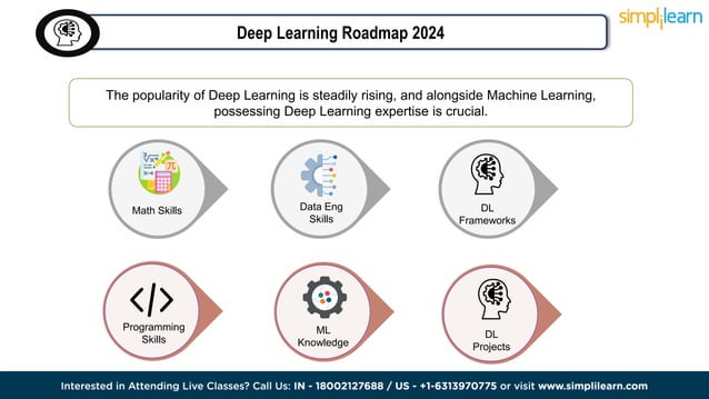 🔥 Deep Learning Roadmap 2024 | Deep Learning Career Path 2024 ...